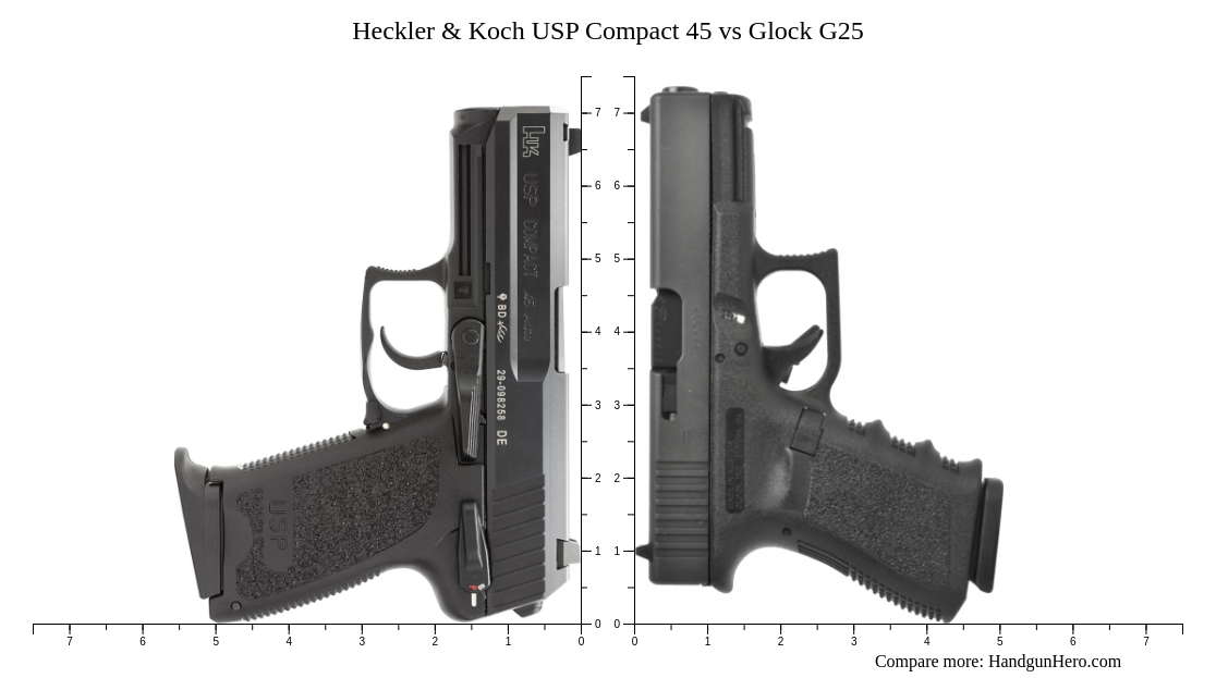 Heckler & Koch USP Compact 45 vs Glock G25 size comparison | Handgun Hero