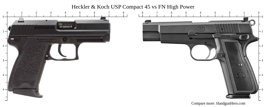 Heckler & Koch USP Compact 45 vs FN High Power size comparison ...