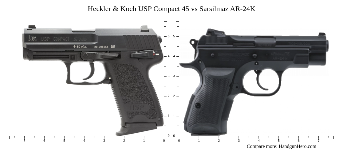 Heckler & Koch USP Compact 45 vs Sarsilmaz AR-24K size comparison ...