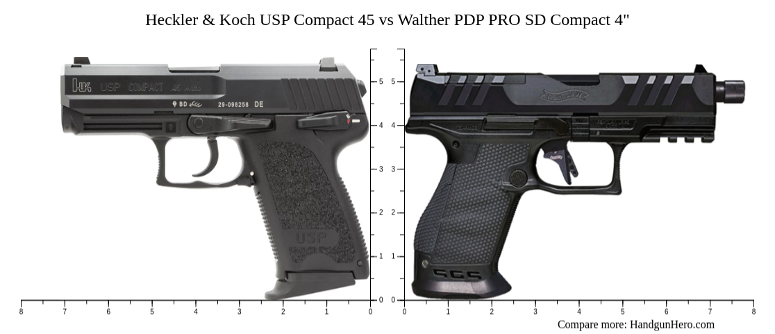 Heckler & Koch USP Compact 45 vs Walther PDP PRO SD Compact 4" size ...