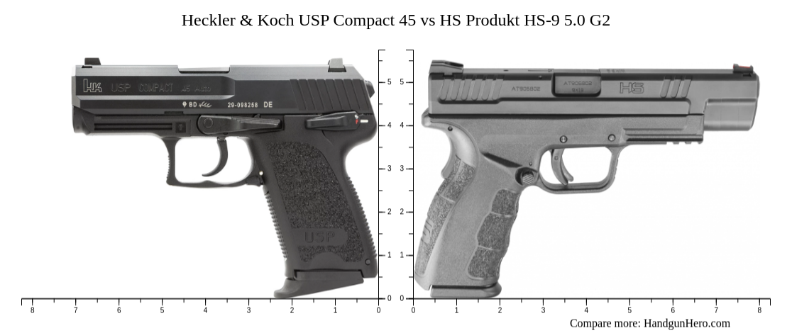 Heckler & Koch USP Compact 45 vs HS Produkt HS-9 5.0 G2 size comparison ...