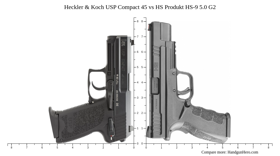 Heckler & Koch USP Compact 45 vs HS Produkt HS-9 5.0 G2 size comparison ...