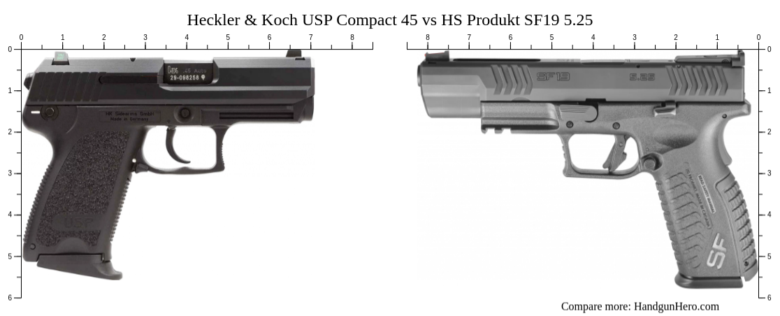 Heckler & Koch USP Compact 45 vs HS Produkt SF19 5.25 size comparison ...