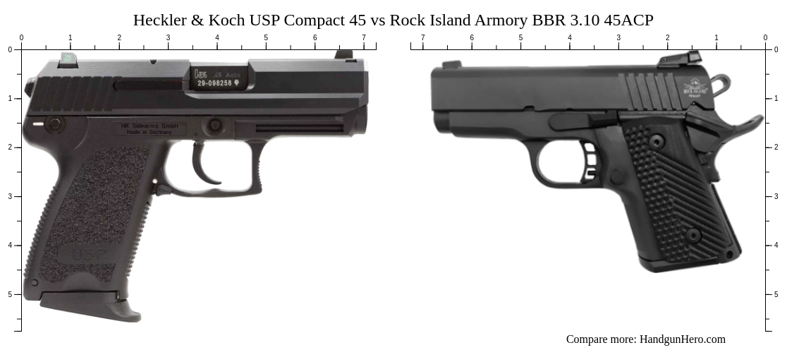 Heckler & Koch USP Compact 45 vs Rock Island Armory BBR 3.10 45ACP size ...