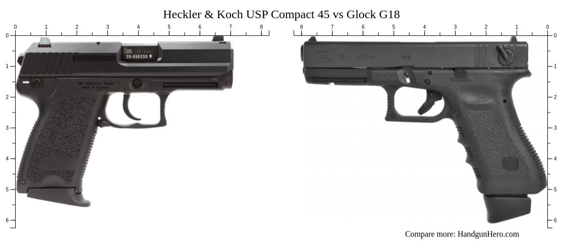 Heckler & Koch USP Compact 45 vs Glock G18 size comparison | Handgun Hero