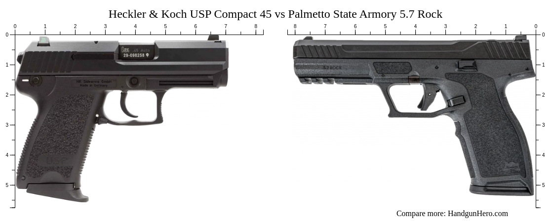 Heckler & Koch USP Compact 45 vs Palmetto State Armory 5.7 Rock size ...