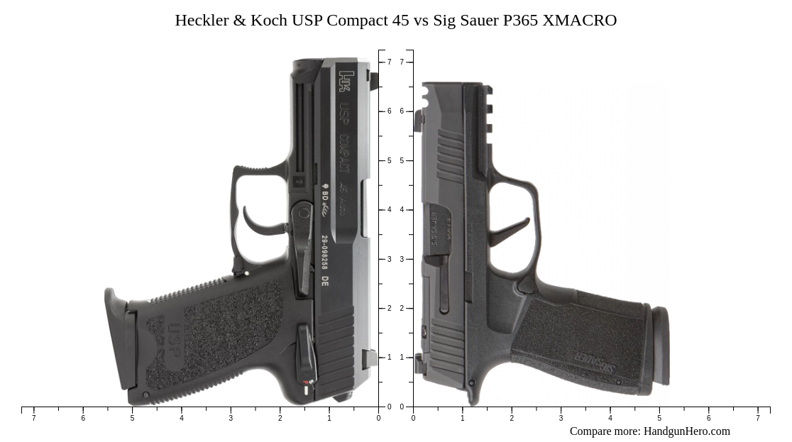 Heckler & Koch USP Compact 45 vs Sig Sauer P365 XMACRO size comparison ...