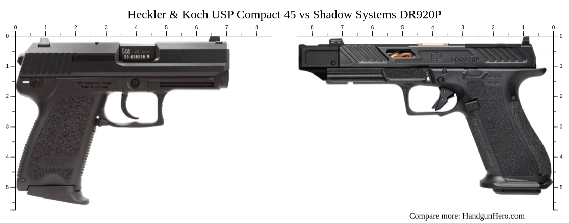 Heckler & Koch USP Compact 45 vs Shadow Systems DR920P size comparison ...