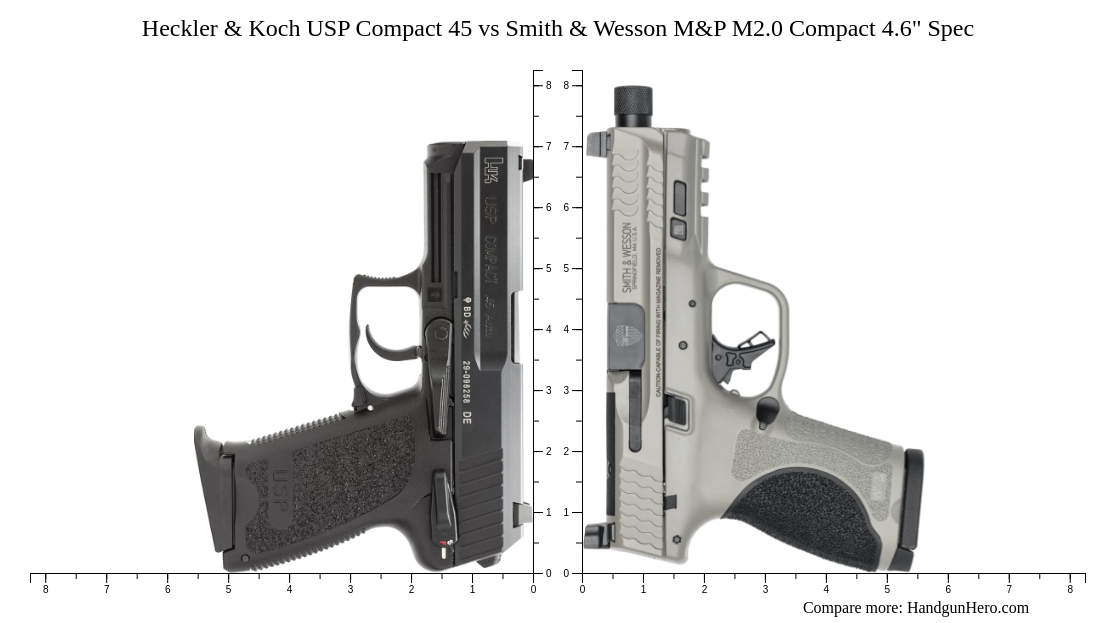 Heckler & Koch USP Compact 45 vs Smith & Wesson M&P M2.0 Compact 4.6 ...