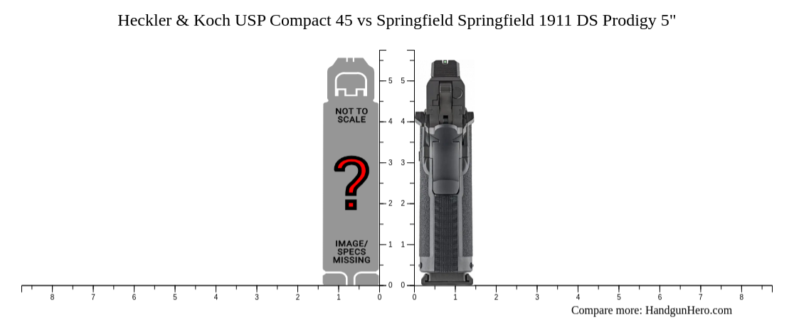 Heckler & Koch USP Compact 45 vs Springfield Springfield 1911 DS ...