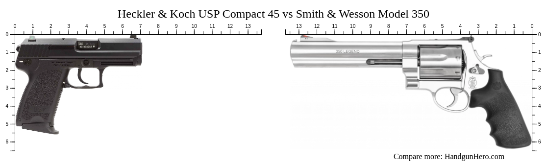 Heckler & Koch USP Compact 45 vs Smith & Wesson Model 350 size ...