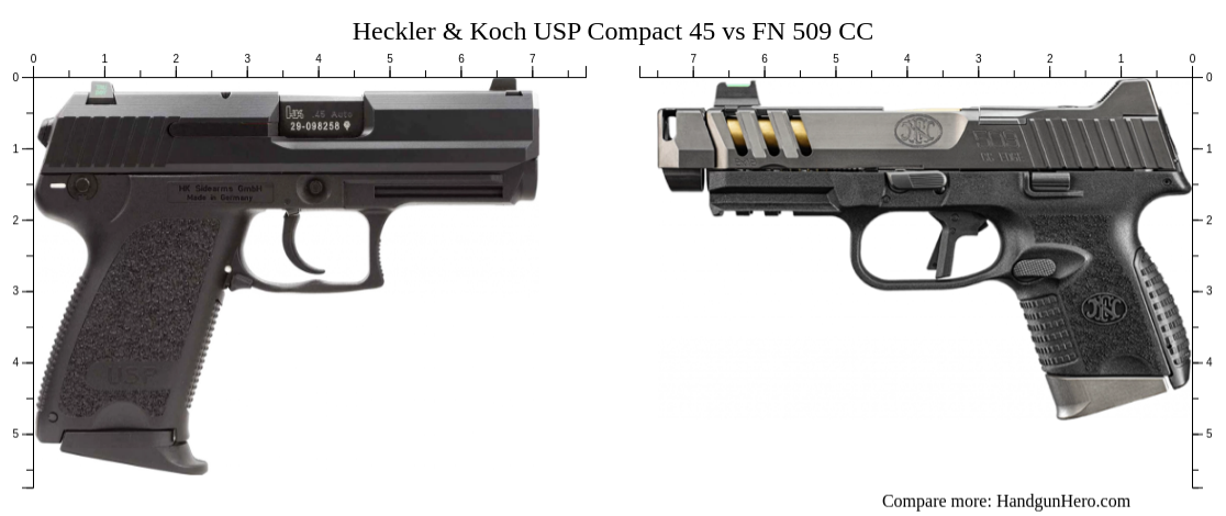 Heckler & Koch USP Compact vs Heckler & Koch USP Compact 45 vs FN 509 ...