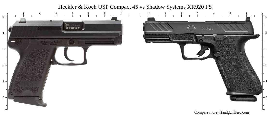 Heckler & Koch USP Compact 45 vs Shadow Systems XR920 FS size ...