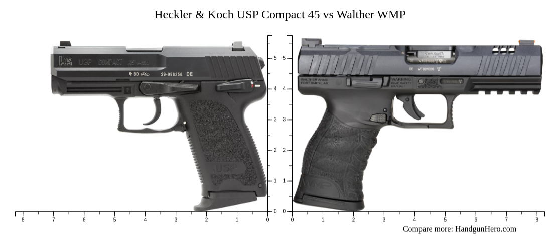 Heckler & Koch USP Compact 45 vs Walther WMP size comparison | Handgun Hero