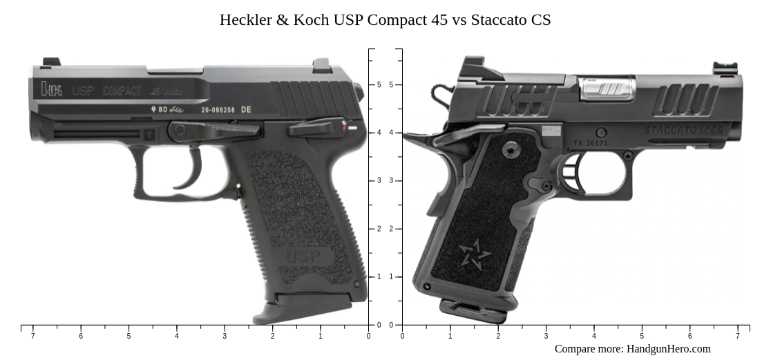 Heckler & Koch USP Compact 45 vs Staccato CS size comparison | Handgun Hero
