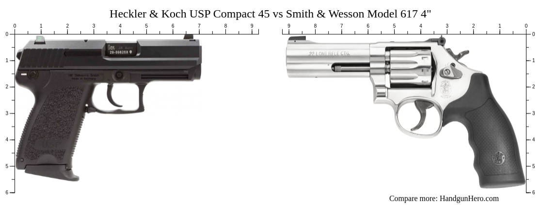 Heckler & Koch USP Compact 45 vs Smith & Wesson Model 617 4" size ...