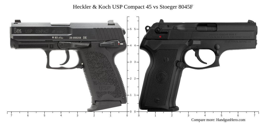 Heckler & Koch USP Compact 45 vs Stoeger 8045F size comparison ...