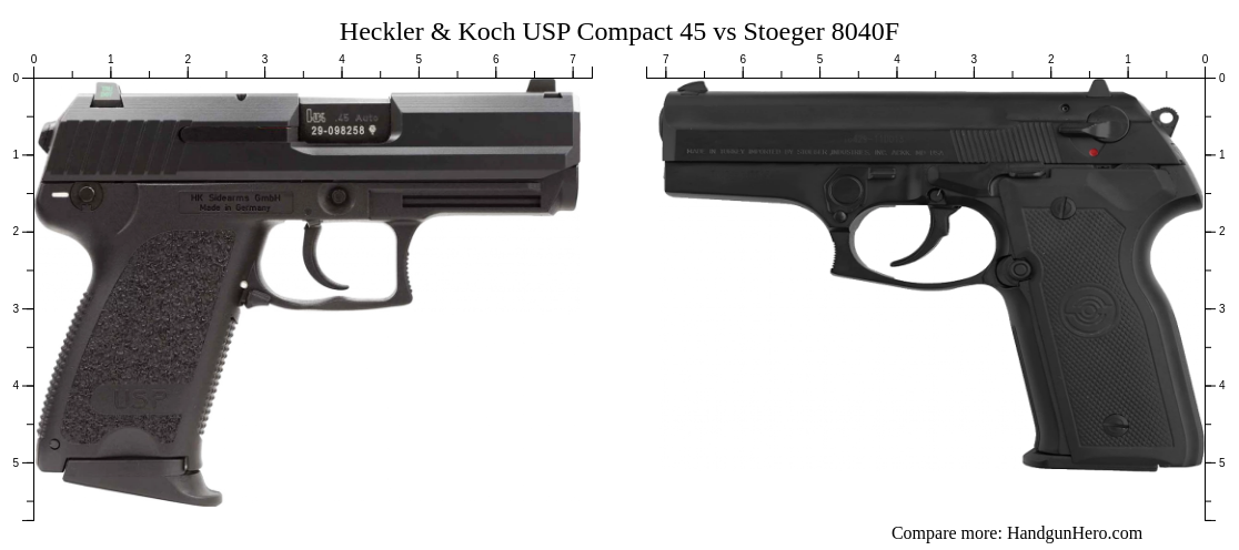 Heckler & Koch USP Compact 45 vs Stoeger 8040F size comparison ...