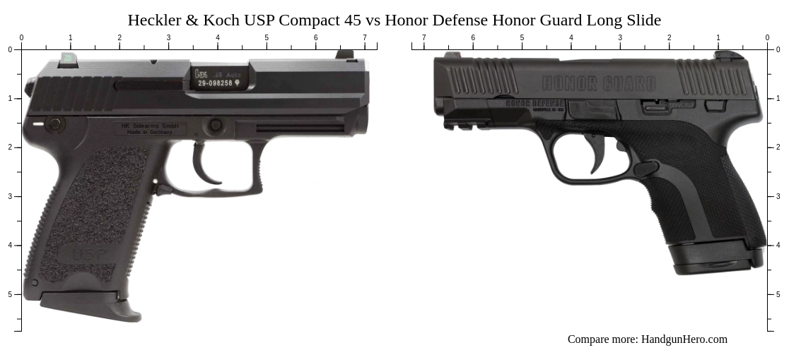 Heckler & Koch USP Compact 45 vs Honor Defense Honor Guard Long Slide ...