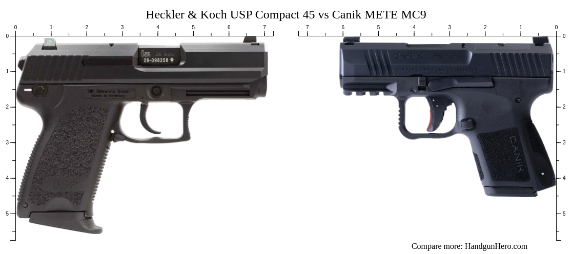 Heckler & Koch USP Compact 45 vs Canik METE MC9 size comparison ...