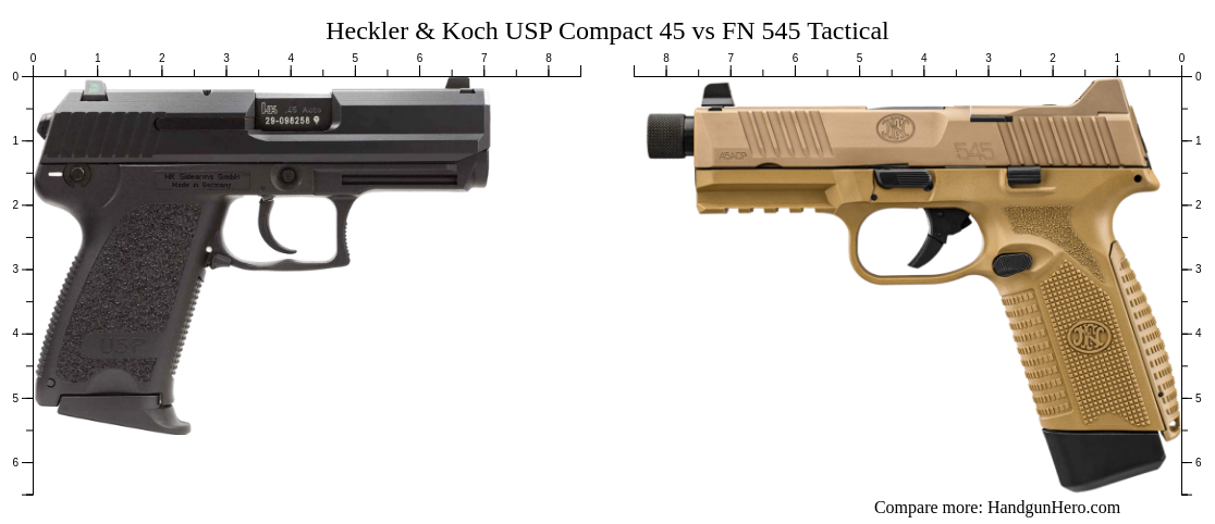 Heckler & Koch USP Compact 45 vs FN 545 Tactical size comparison | Handgun Hero