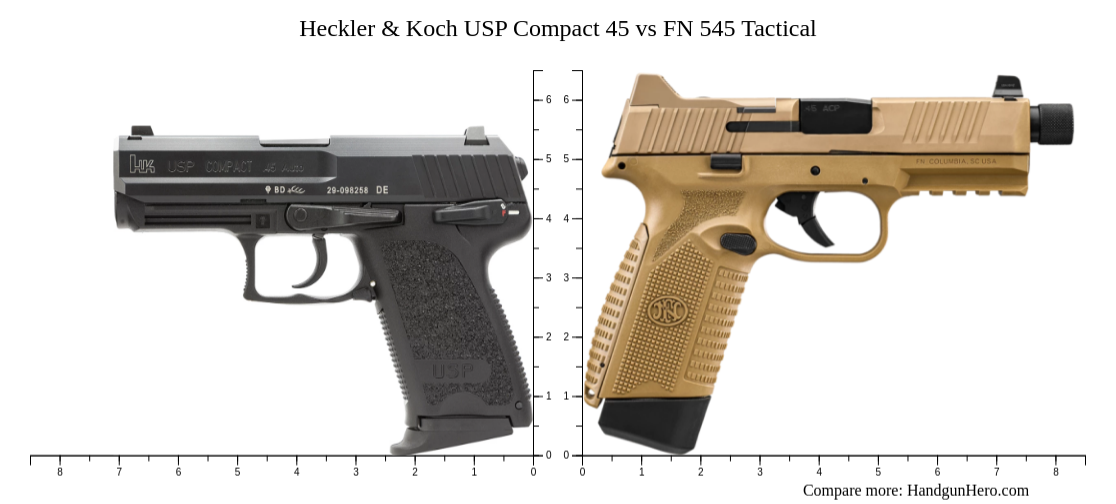 Heckler & Koch USP Compact 45 vs FN 545 Tactical size comparison ...