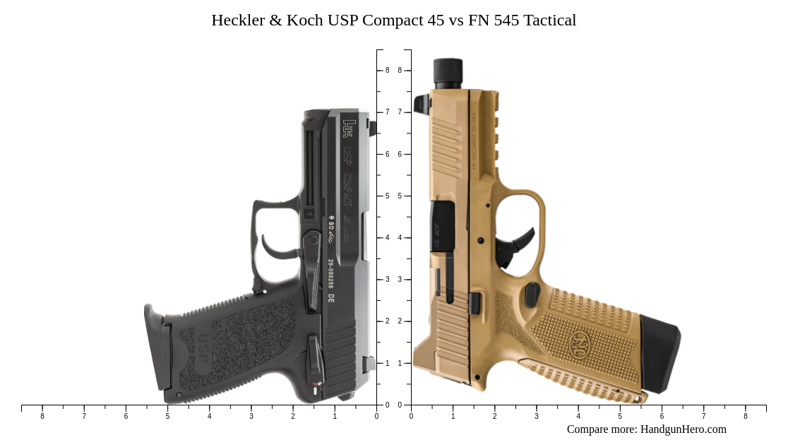Heckler & Koch USP Compact 45 vs FN 545 Tactical size comparison ...