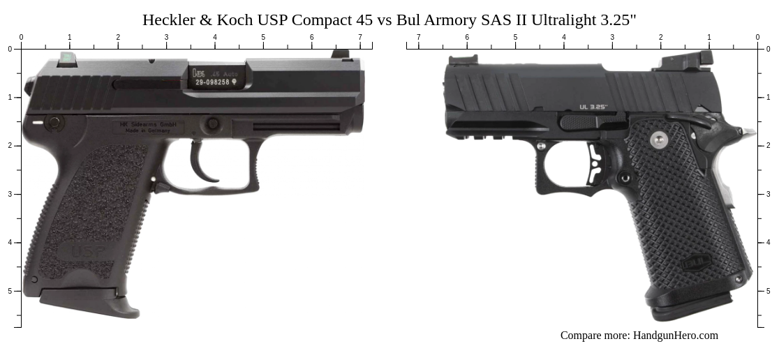 Heckler & Koch USP Compact 45 vs Bul Armory SAS II Ultralight 3.25 ...