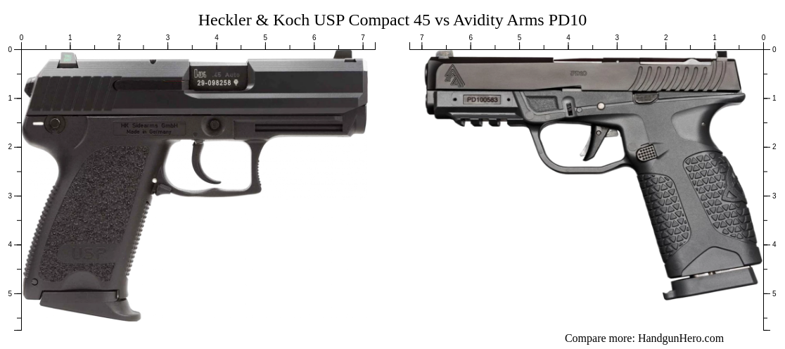 Heckler & Koch USP Compact 45 vs Avidity Arms PD10 size comparison ...