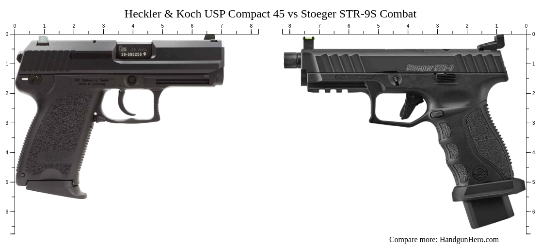Heckler & Koch USP Compact 45 vs Stoeger STR-9S Combat size comparison ...