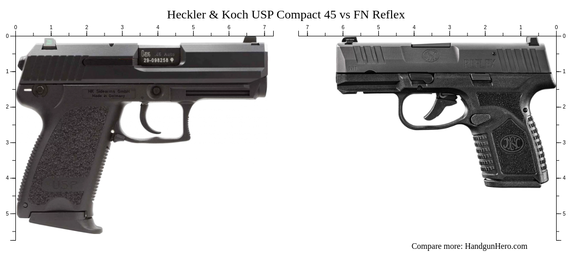 Heckler & Koch USP Compact 45 vs FN Reflex size comparison | Handgun Hero