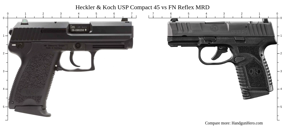 Heckler & Koch USP Compact 45 vs FN Reflex MRD size comparison | Handgun Hero