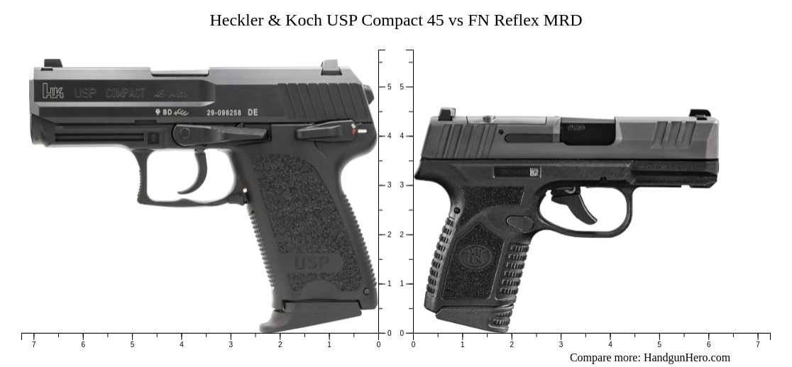 Heckler & Koch USP Compact 45 vs FN Reflex MRD size comparison | Handgun Hero