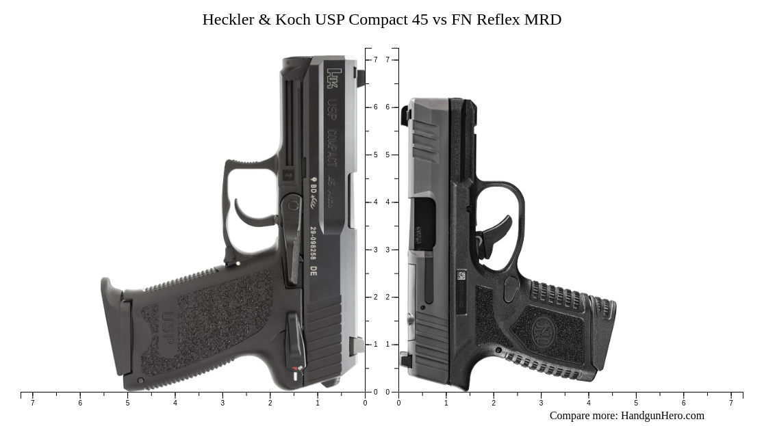 Heckler & Koch USP Compact 45 vs FN Reflex MRD size comparison ...