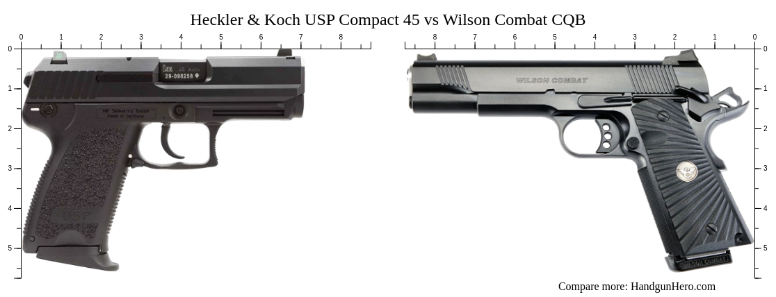 Heckler & Koch USP Compact 45 vs Wilson Combat CQB size comparison | Handgun Hero
