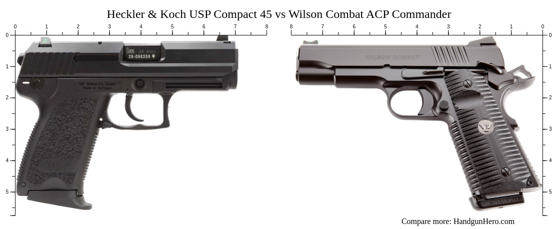 Heckler & Koch USP Compact 45 vs Wilson Combat ACP Commander size ...