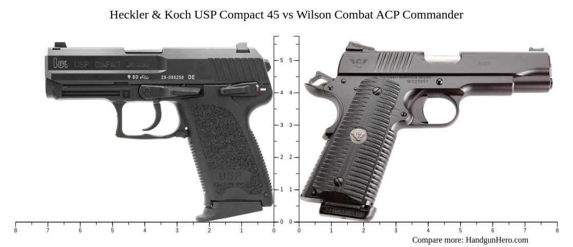 Heckler & Koch USP Compact 45 vs Wilson Combat ACP Commander size ...