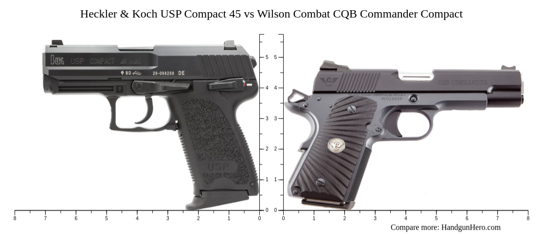 Heckler & Koch USP Compact 45 vs Wilson Combat CQB Commander Compact ...