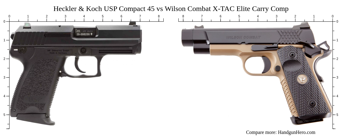 Heckler & Koch USP Compact 45 vs Wilson Combat X-TAC Elite Carry Comp ...