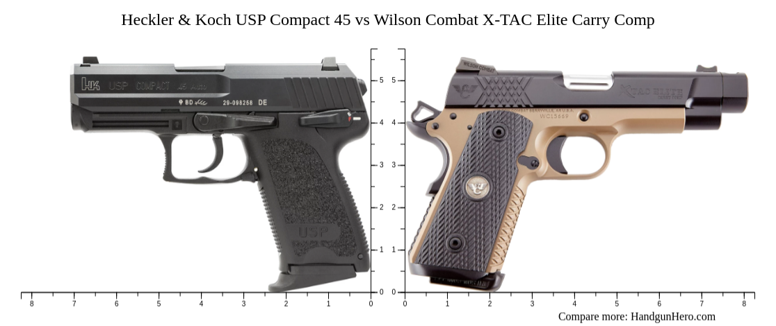 Heckler & Koch USP Compact 45 vs Wilson Combat X-TAC Elite Carry Comp ...