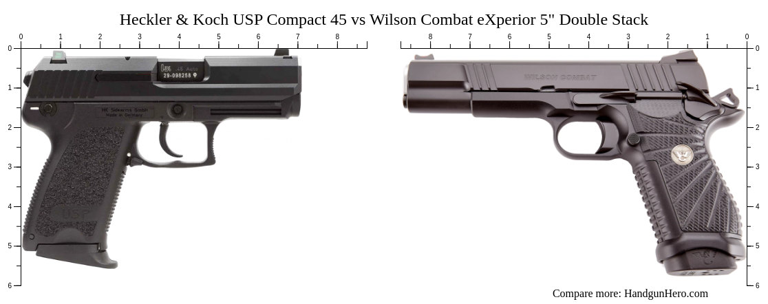 Heckler & Koch USP Compact 45 vs Wilson Combat eXperior 5" Double Stack ...