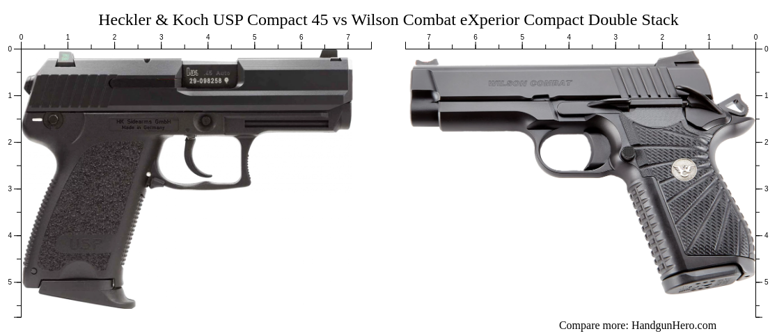Heckler & Koch USP Compact 45 vs Wilson Combat eXperior Compact Double ...