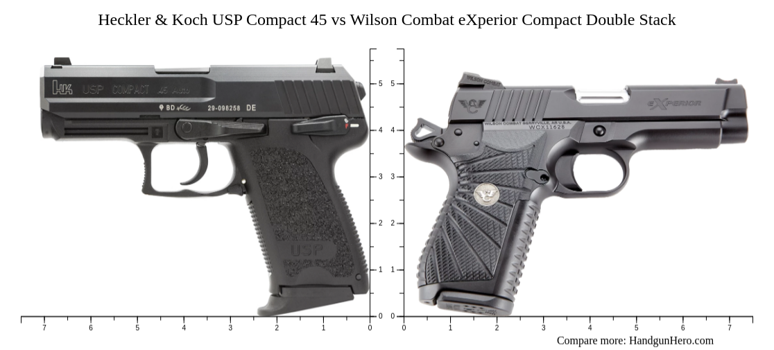Heckler & Koch USP Compact 45 vs Wilson Combat eXperior Compact Double ...