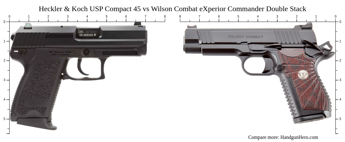Heckler & Koch USP Compact 45 vs Wilson Combat eXperior Commander ...