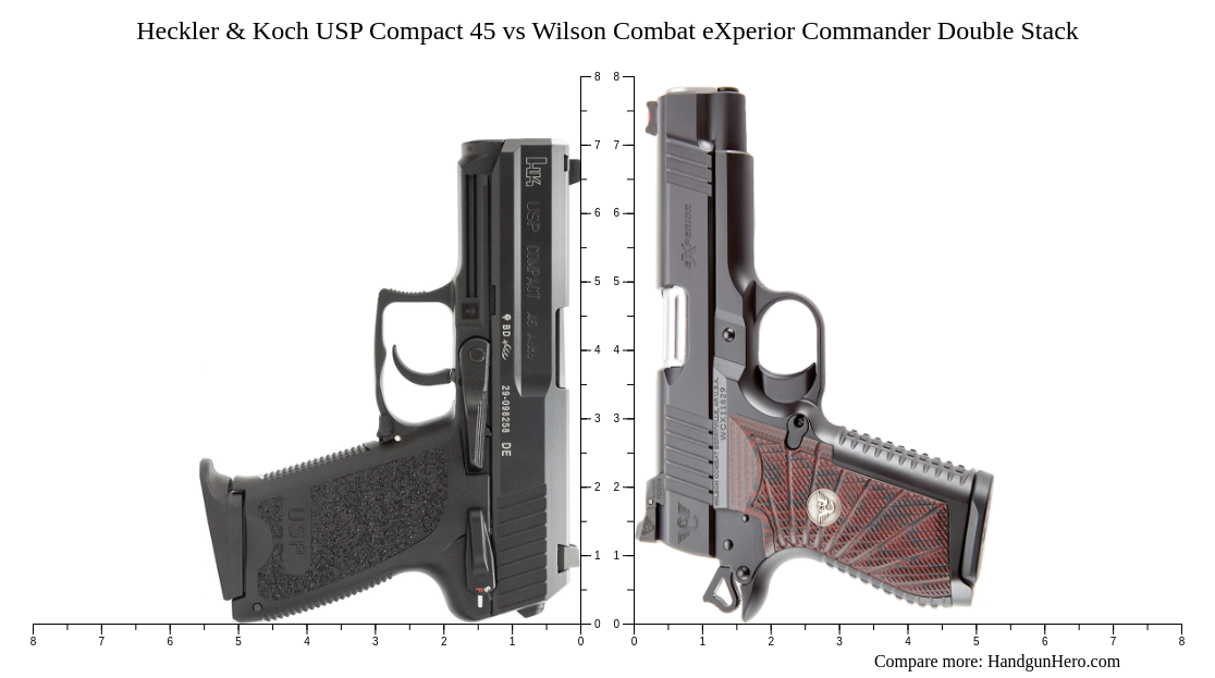 Heckler & Koch USP Compact 45 vs Wilson Combat eXperior Commander ...
