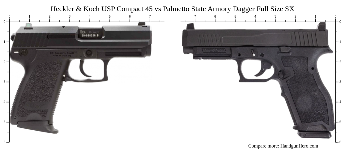 Heckler & Koch USP Compact 45 vs Palmetto State Armory Dagger Full Size ...