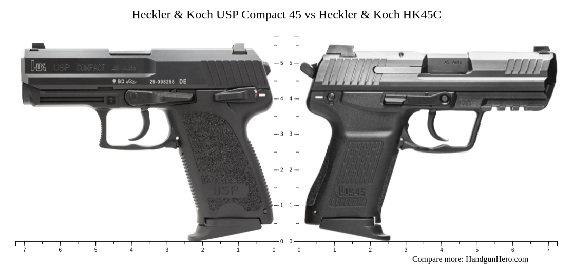 Heckler & Koch USP Compact 45 vs Heckler & Koch HK45C size comparison ...