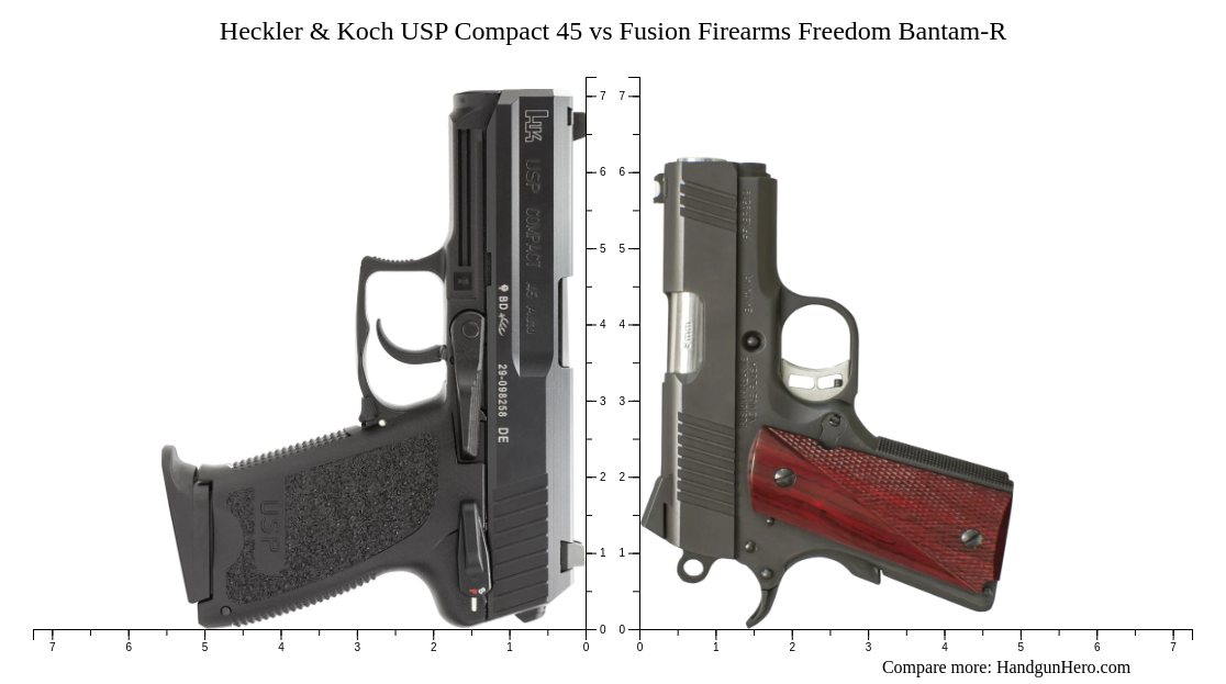 Heckler & Koch USP Compact 45 vs Fusion Firearms Freedom Bantam-R size ...