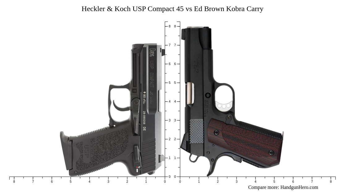 Heckler & Koch USP Compact 45 vs Ed Brown Kobra Carry size comparison ...