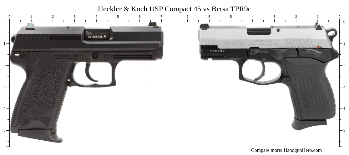 Heckler & Koch USP Compact 45 vs Bersa TPR9c size comparison | Handgun Hero